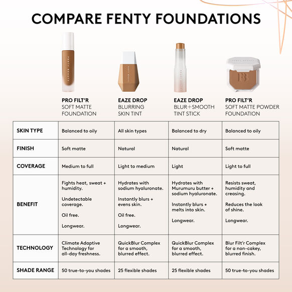 Fenty Beauty Fenty Beauty Eaze Drop Blur + Smooth Tint Stick | Space NK