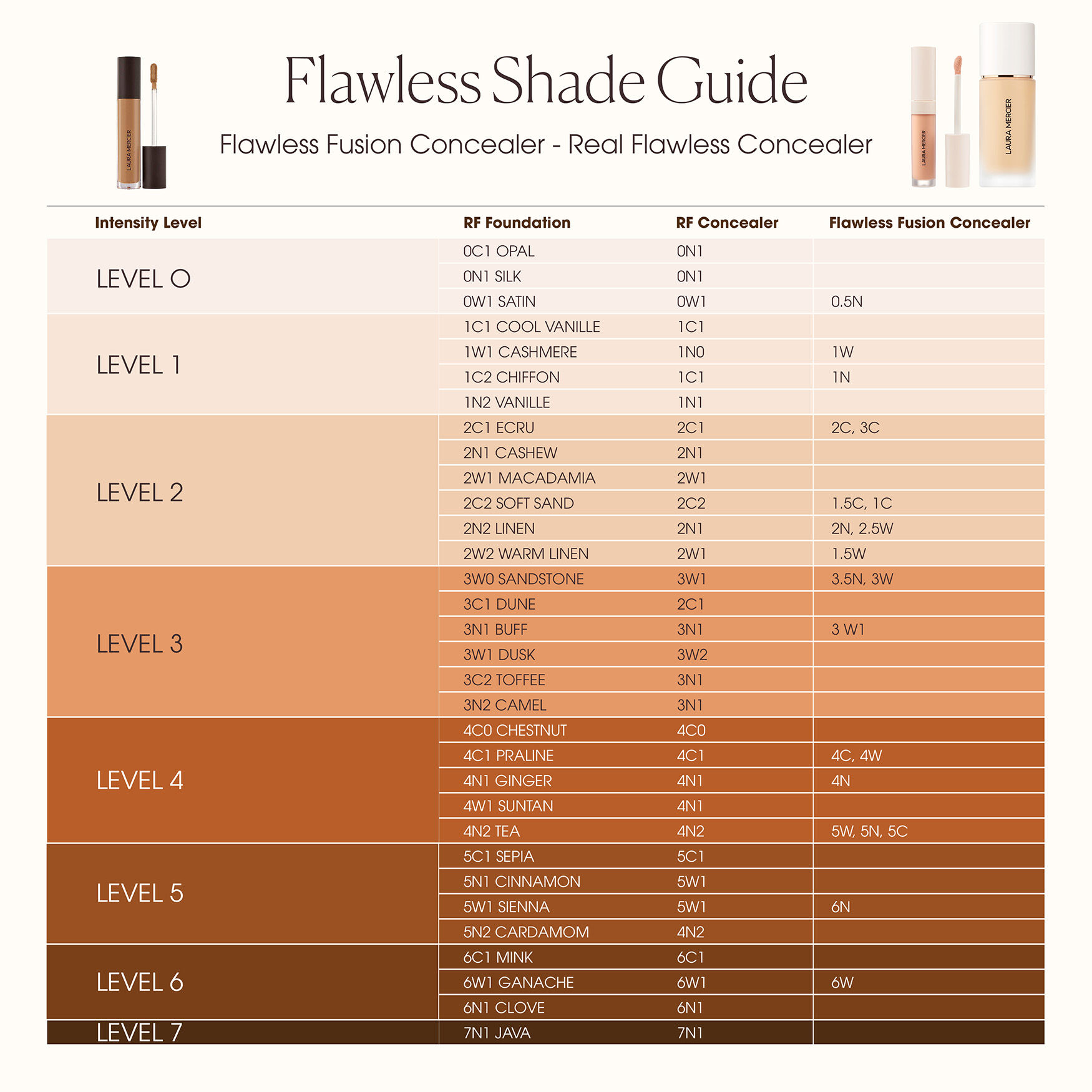 Laura mercier flawless fusion concealer store