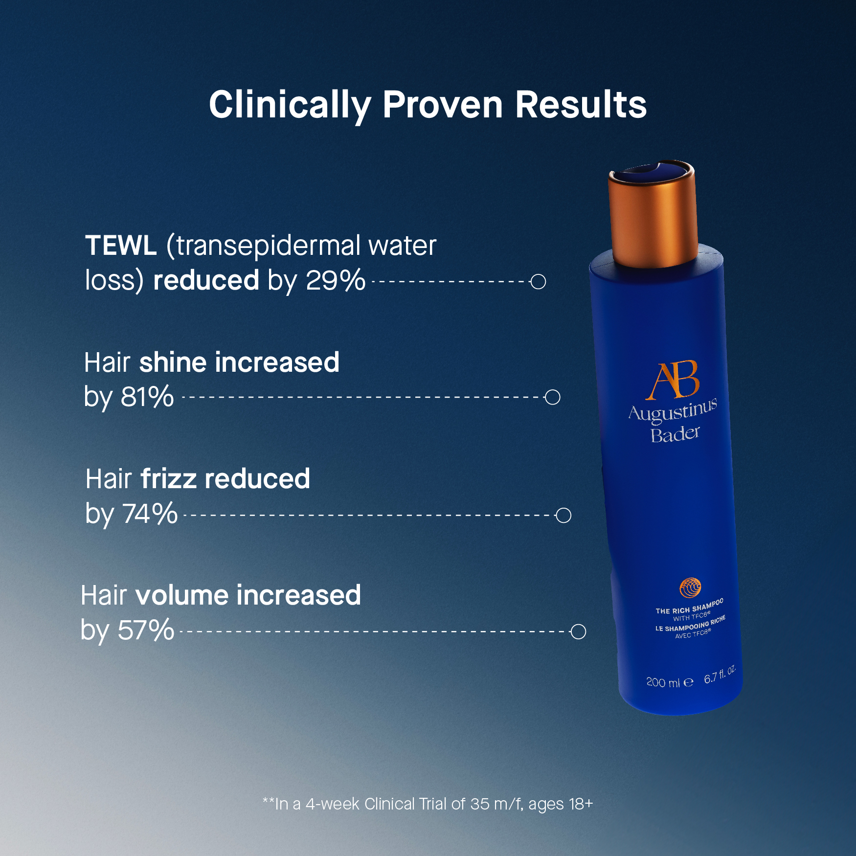 Augustinus Bader The Rich Shampoo | King's Cross